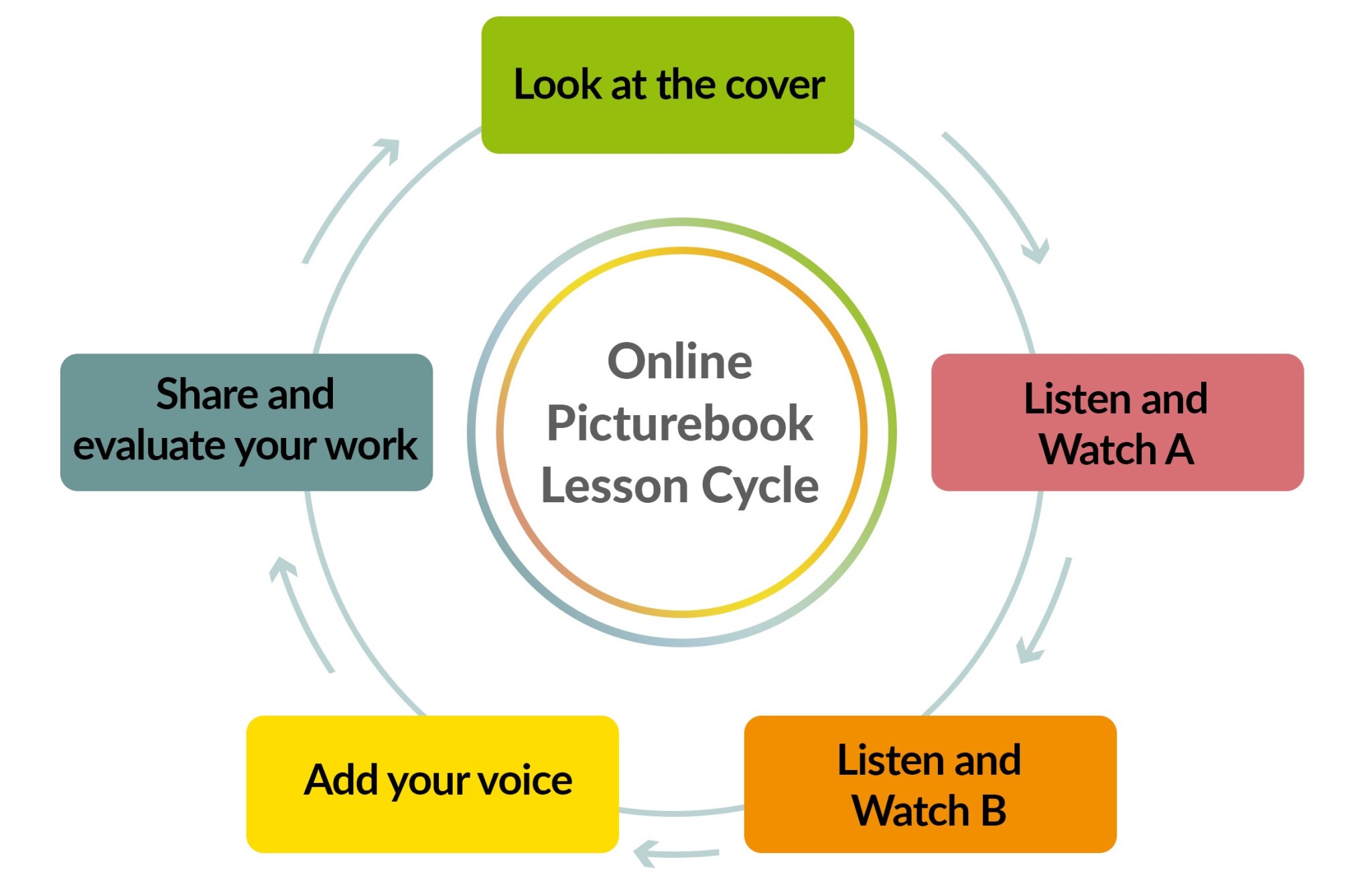 Mini Picturebook e-Lessons: Guidelines – Picturebooks in European ...
